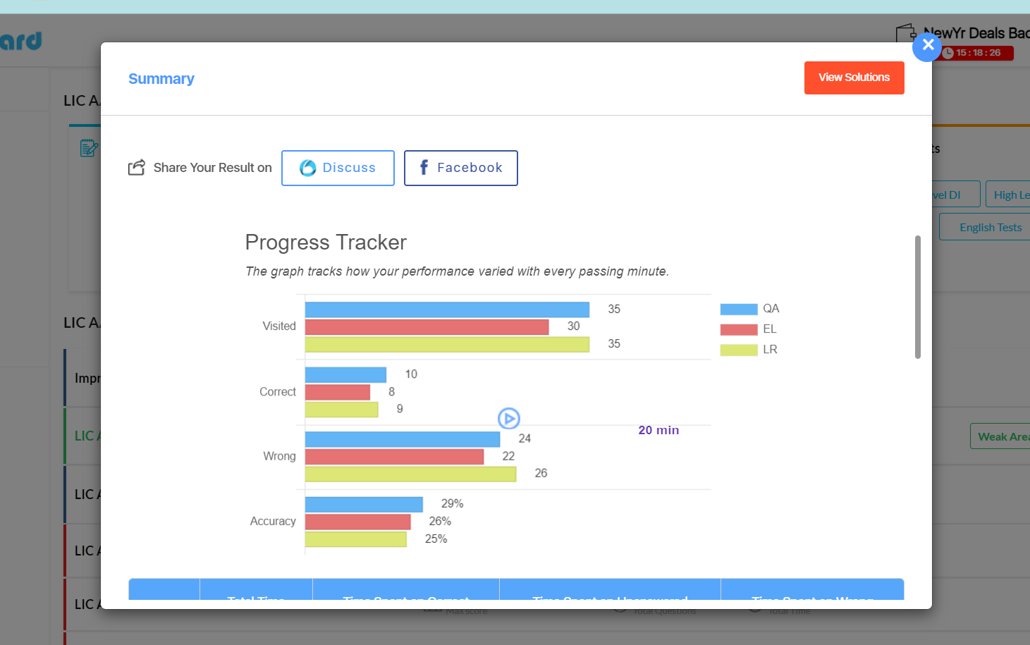 How to Analyse My Live Test Performance? – Oliveboard Help Center