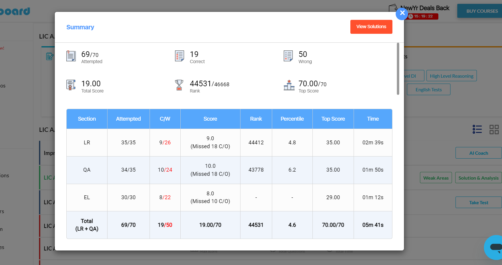 How to Analyse My Live Test Performance? – Oliveboard Help Center