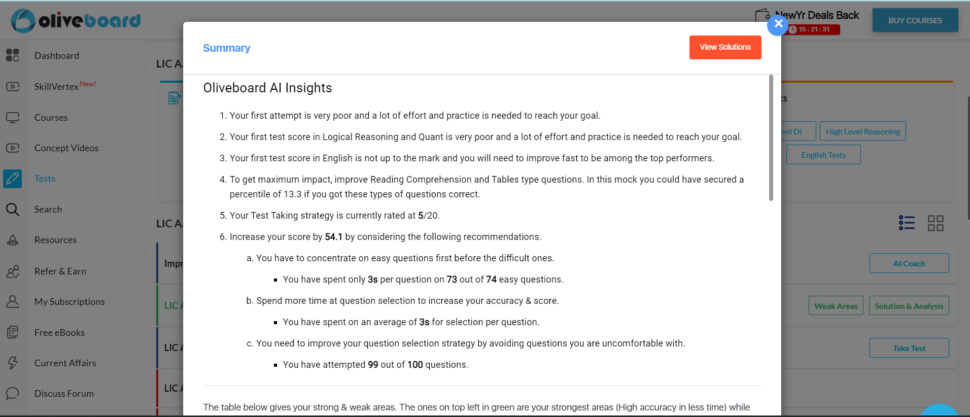 How to Analyse My Live Test Performance? – Oliveboard Help Center