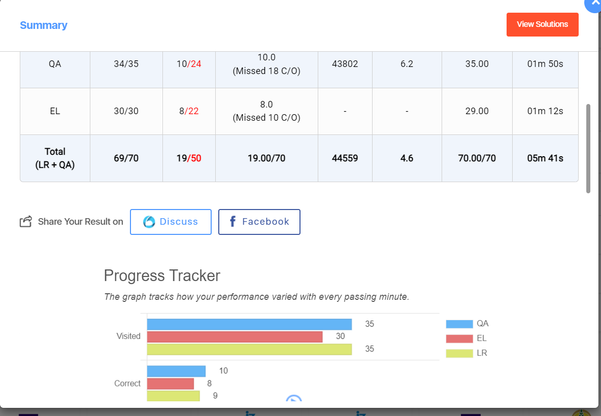 How to Analyse My Live Test Performance? – Oliveboard Help Center